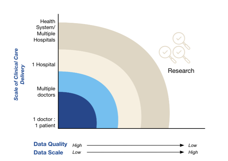 Today’s Precision Medicine Requires an Enterprise Strategy