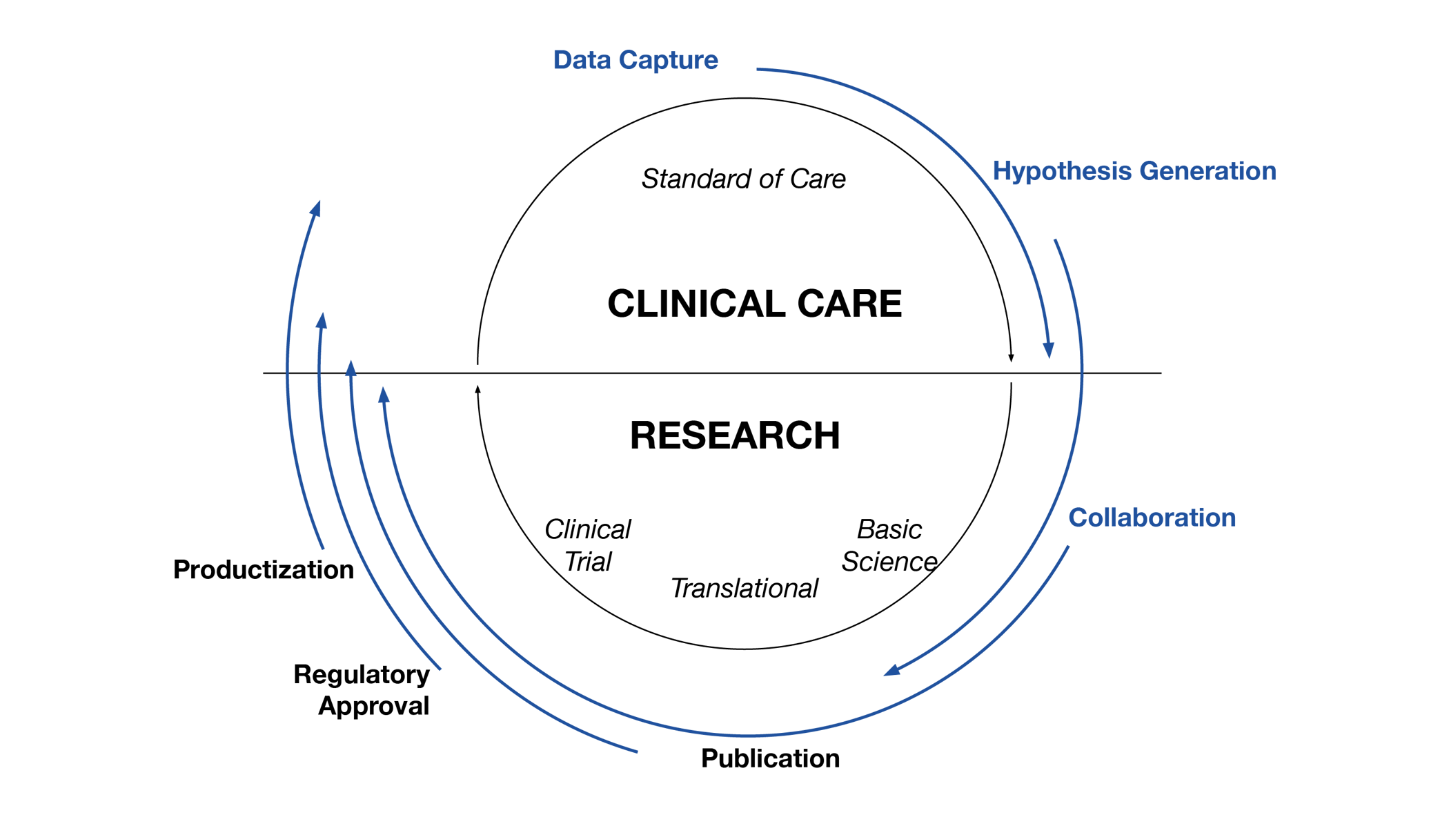 Today’s Precision Medicine Requires an Enterprise Strategy