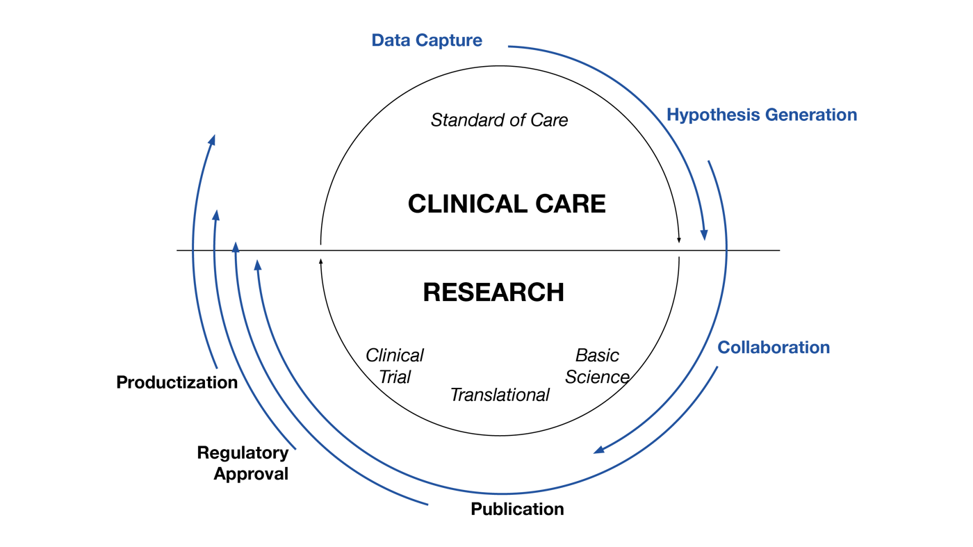 Today’s Precision Medicine Requires an Enterprise Strategy