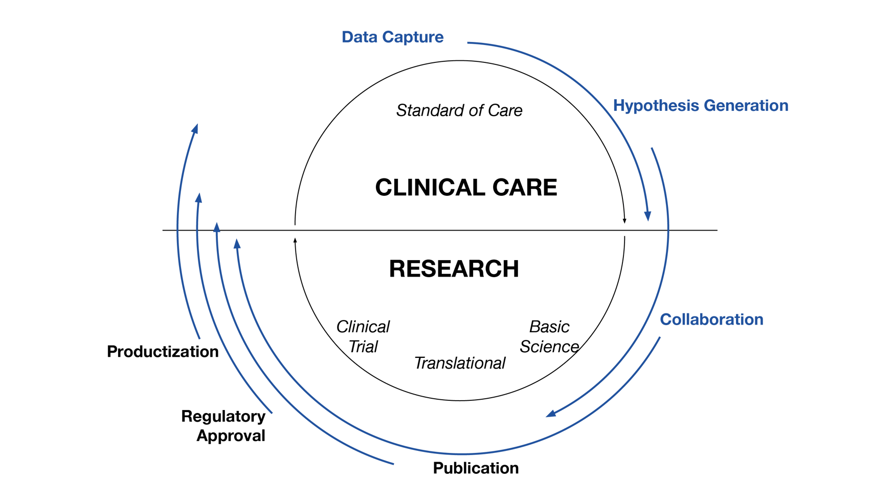 Today’s Precision Medicine Requires an Enterprise Strategy
