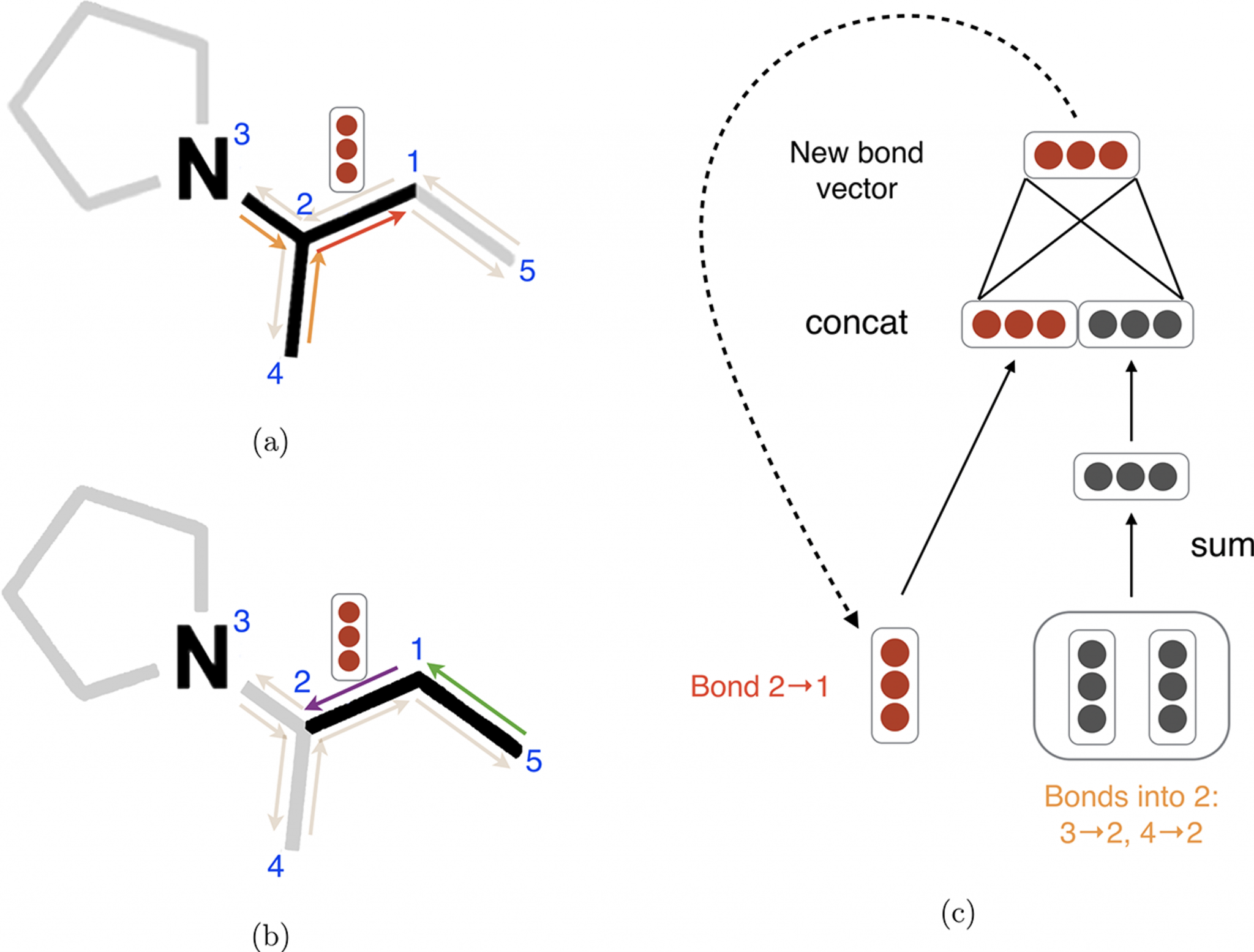Trending topics in bioinformatics/AI: a deep learning approach to ...