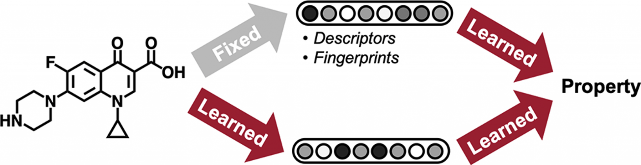 Trending topics in bioinformatics/AI: a deep learning approach to ...