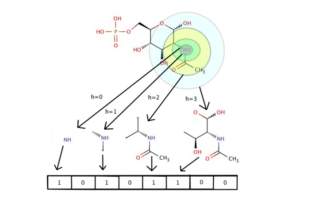 Trending topics in bioinformatics/AI: a deep learning approach to ...