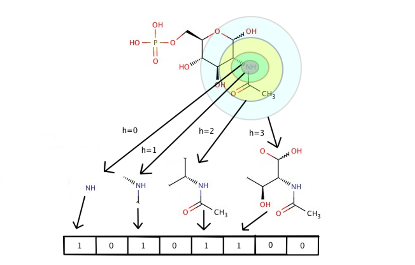 Trending topics in bioinformatics/AI: a deep learning approach to ...