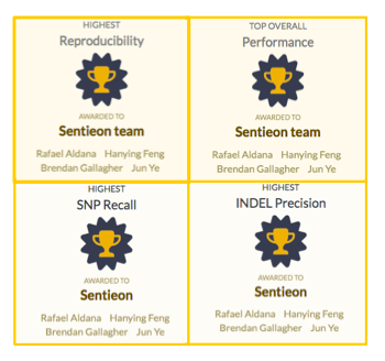 Sentieon on DNAnexus: License-Free Access Through April 7th - Inside ...