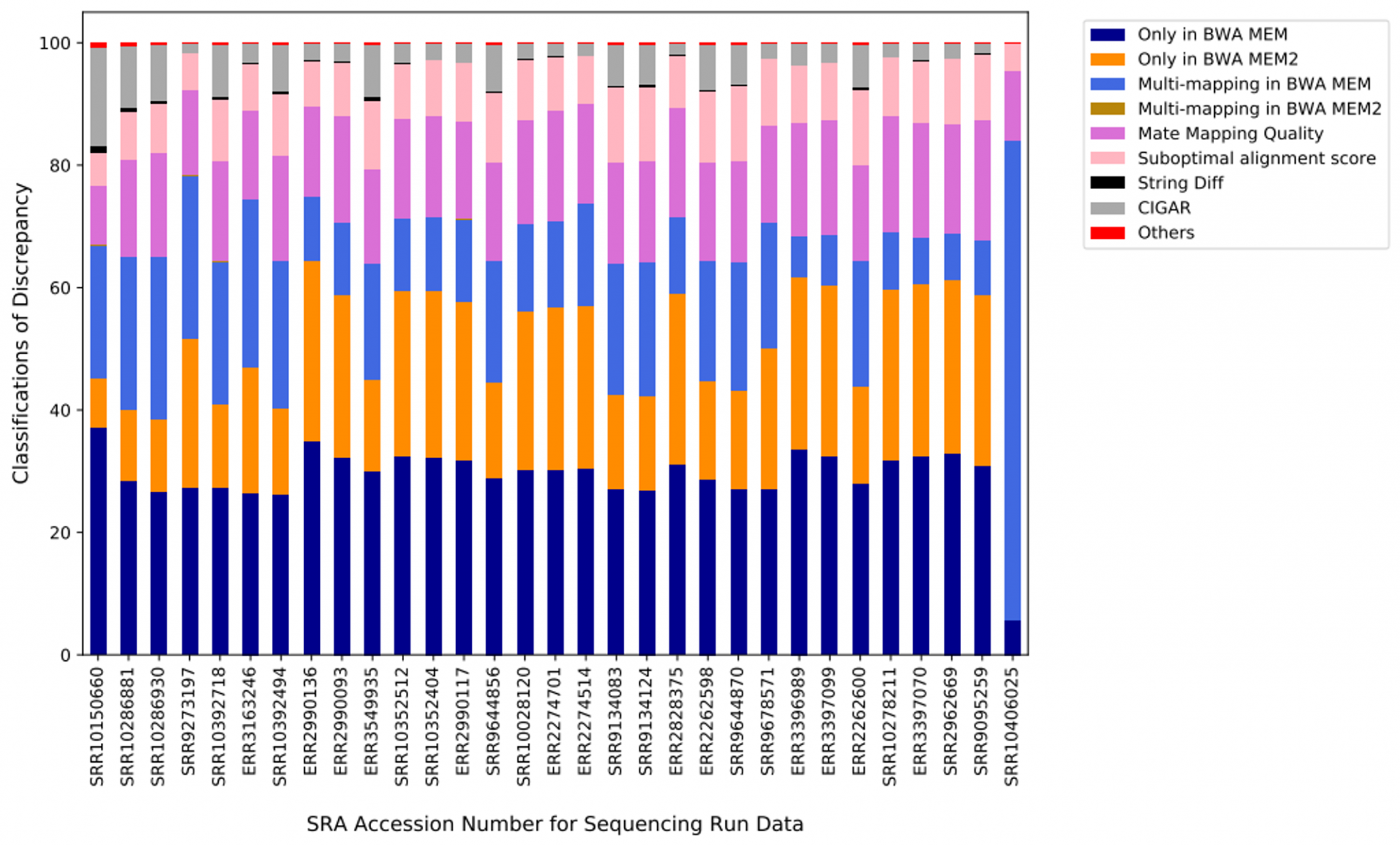 BWA-MEM2 Review: Should You Upgrade? - Inside DNAnexus