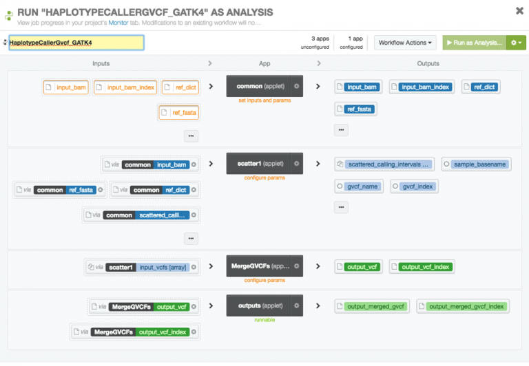 Gatk4 on DNAnexus - Inside DNAnexus